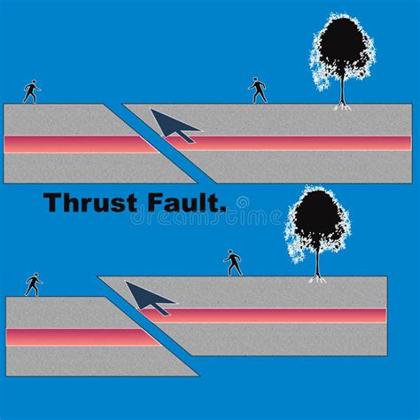 Fault Geology Stock Vector Illustration Of Formation 39324668