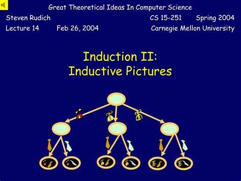 ppt induction ii inductive pictures powerpoint presentation free