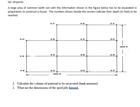 Solved Q Points A Large Area Of Common Earth Soil With Chegg Com