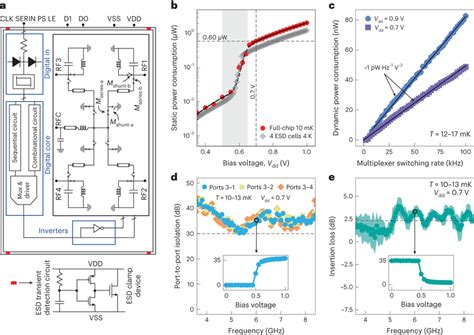 Power And Rf Performance Of The Cryo Cmos Multiplexer A Simplified