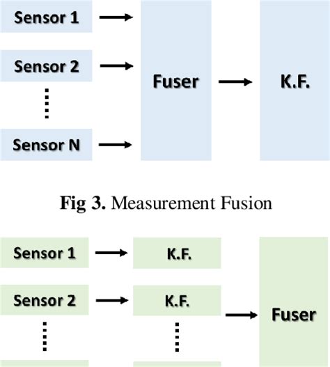 Figure From A Study On The Integrated MEMS Gyroscope Array For Improving The Accuracy Of