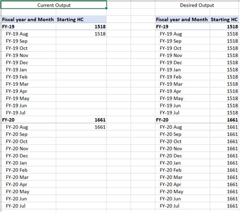 dax measure returning a blank value should pick up the data from