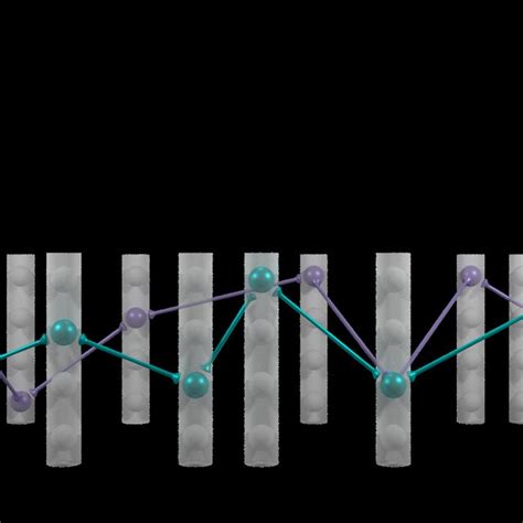 Two Types Of Net Structures Left And Right Two Dimensional Neural