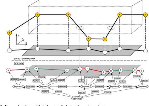 figure 1 1 from modelling mobility data and constructing large