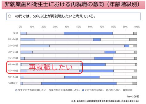 Sdlとは Super Dental Lab
