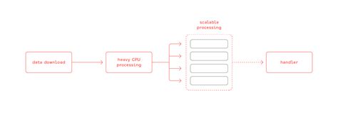 Using The Serverless Framework To Deploy Hybrid Serverlesscluster