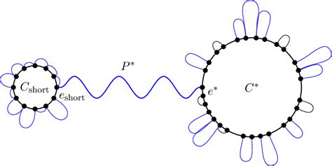 Figure 3 From Sparse Pancyclic Subgraphs Of Random Graphs Semantic Scholar