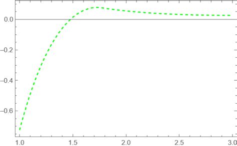 Differential Equations 1d Ode Singularity Or Stiff System Suspected