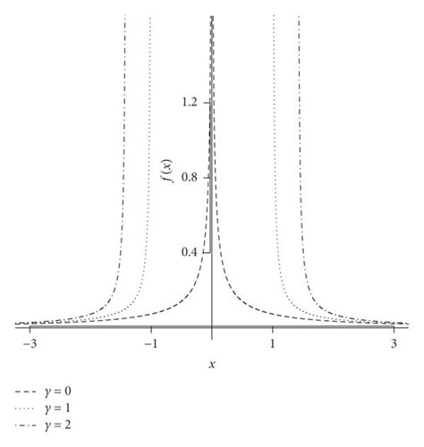 Typical Data Points Derived From The Generalized Rayleigh Download Scientific Diagram