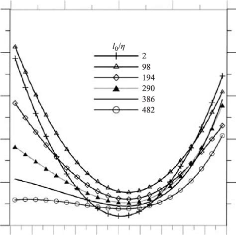 Eulerian Conditional Accelerations Given The Longitudinal Velocity