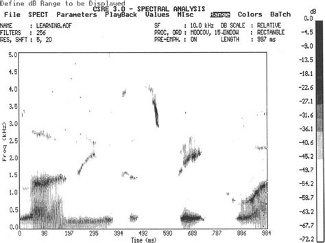 Csre Lpc Spectrogram Of Learning To Speak Well Recorded By John