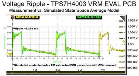 Signal Integrity Power Integrity Electromagnetic Em Modeling