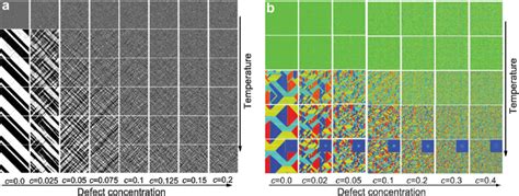 Simulated Microstructure Evolution The Defect Concentration C Download Scientific Diagram