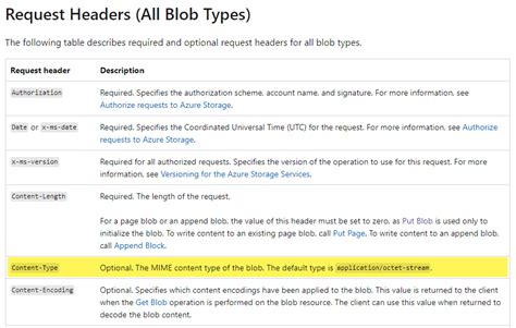 Logic Apps PUT To Save To Blob Storage Is Saving As Wrong Content Type Stack Overflow