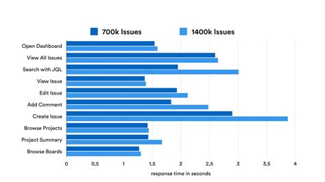 5 Things To Know For Scaling Jira Performance Akeles