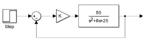 Solved Find The Closed Loop Unit Step Response For The Chegg