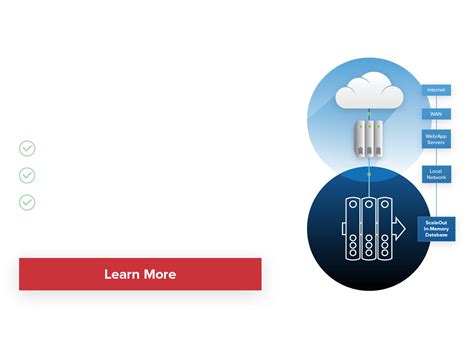 Scaleout Software In Memory Computing For Operational Intelligence