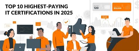 Top 10 Highest Paying It Certifications In 2025