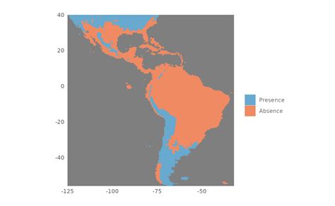 Make Predictions • Sdmtune