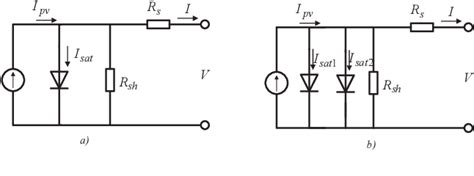 Figure 1 From Forecasting I V Characteristic Of Pv Modules Considering