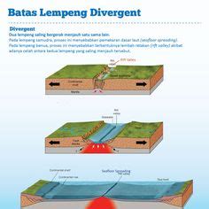 Jenis Pergerakan Lempeng Tektonik Tektonik Lempeng Earth Science