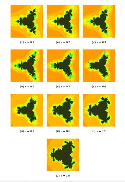 Fixed Point Results For The Complex Fractal Generation In The S