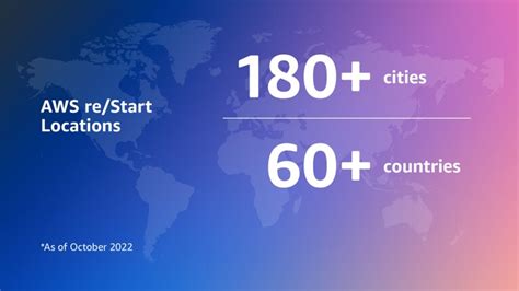 5 Ways Aws Re Start Training Prepares People For Careers In Cloud Computing