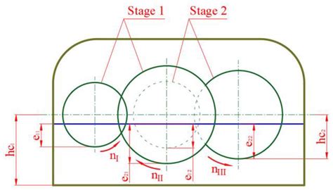 Multi Objective Optimization Of A Two Stage Helical Gearbox Using Marcos Method