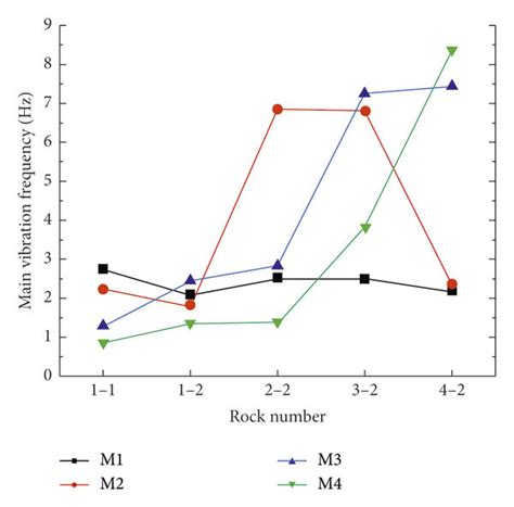 Instantaneous Fourier Frequency Download Scientific Diagram