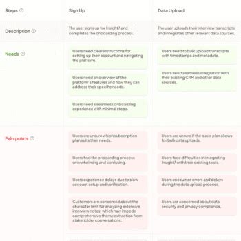 Content Analysis Coding A Step By Step Approach Insight AI Tool For Interview Analysis