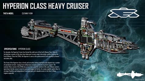 Pin De Jason Donahoe En Ships Nave Espacial