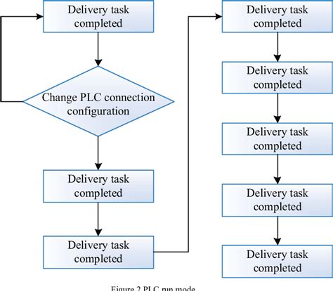 Figure 2 From Design And Practice Of Human Machine Collaborative Manufacturing System Based On