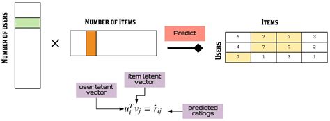 Dont Trip Over Your Trip” A More Localized Personalized Recommendation Engine For Travelers