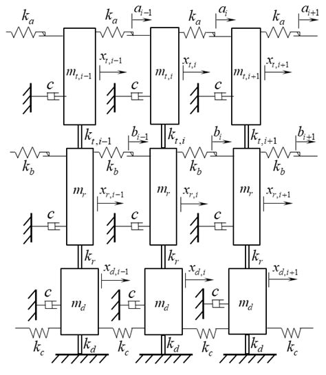 Model Of Bladed Disk Assembly With Friction Dampers Download Scientific Diagram