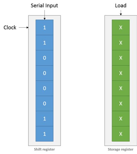 Sn74hc595 Shift Register Techtutorialsx