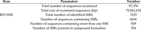 summary of analyses of expressed sequence tag simple sequence repeat