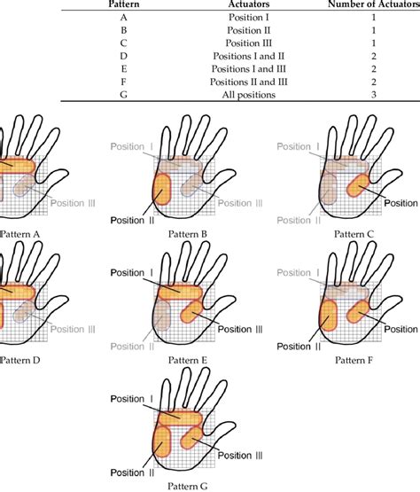 The Seven Experimental Patterns Download Scientific Diagram