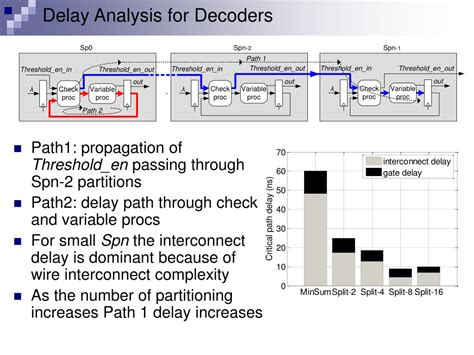 Ppt Multi Split Row Threshold Decoding Implementations For Ldpc Codes