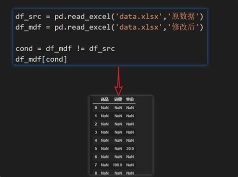 懂excel就能輕鬆入門python數據分析包pandas 十四 ：對比更新 每日頭條