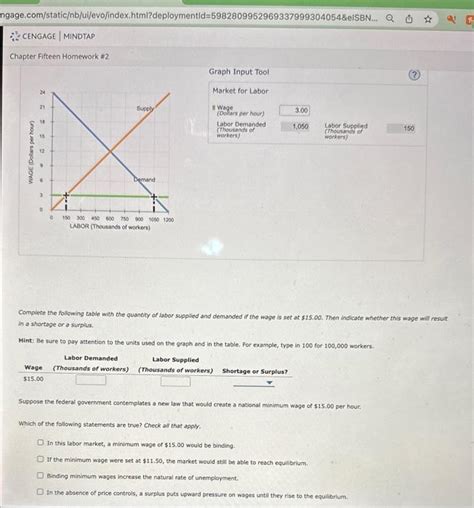 solved chapter fifteen homework 2 graph input tool
