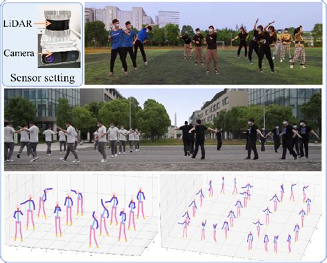 Figure 1 From Weakly Supervised 3d Multi Person Pose Estimation For Large Scale Scenes Based On