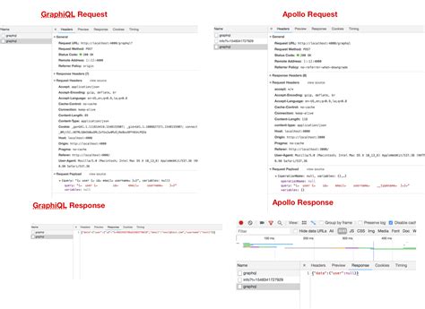 Graphql Apollo React Query Returns Null When Graphiql Returns Data Stack Overflow