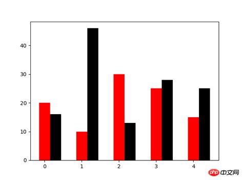 用python绘制漂亮的图形 用python绘制图形的实例详解 CSDN博客