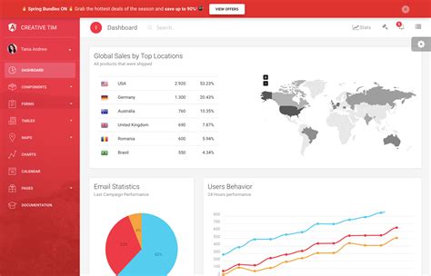 best angular dashboards most popular angular dashboards