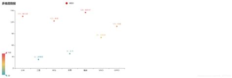 利用python绘制酷炫的散点图好看的散点图 Csdn博客