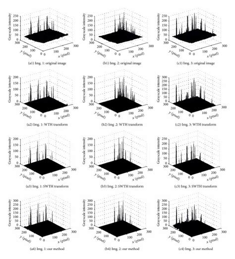 Comparison Of Three Methods On 3d Grayscale Distribution Diagrams