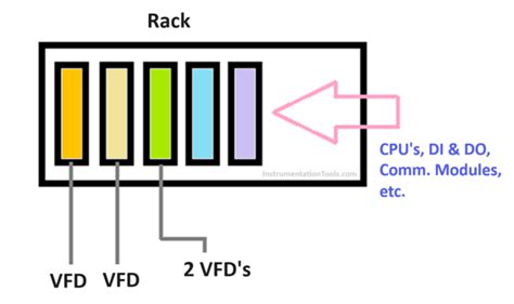 What Is Siemens TDC Siemens Control System