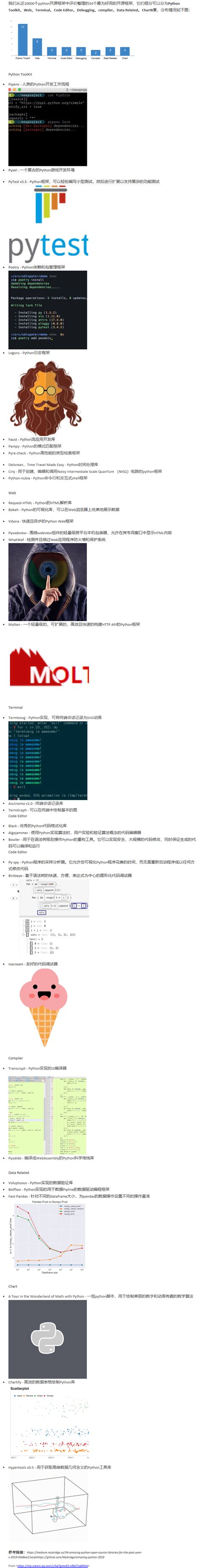 收藏 34 个最优秀好用的python开源框架 Muchi 博客园