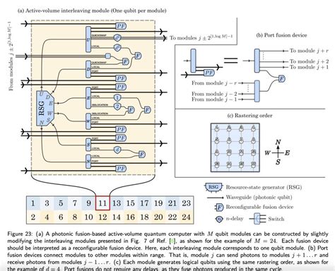 Psiquantum Progress To Photonic Million Qubit Quantum Computers