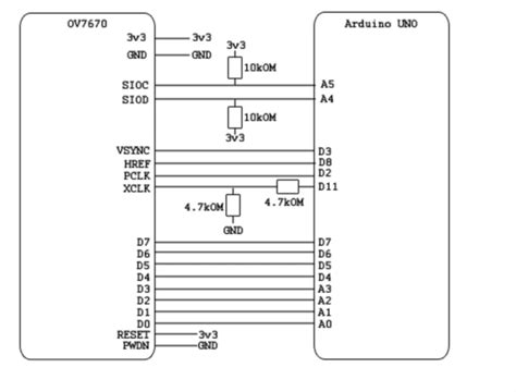 Caméra Ov7670 Guide Complet Pour Lutilisation De La Caméra Ov7670 Avec Arduino
